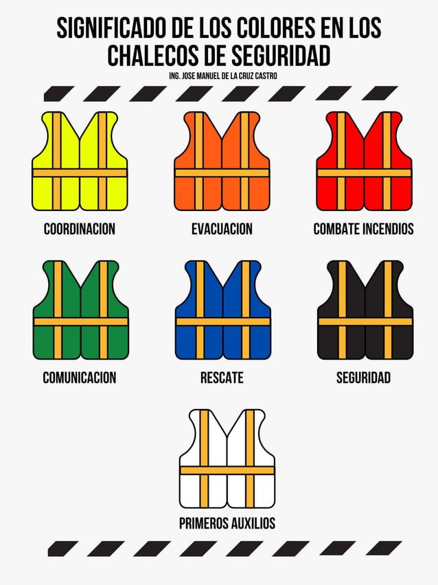 SIGNIFICADO DE LOS COLORES EN LOS CHALECOS DE SEGURIDAD