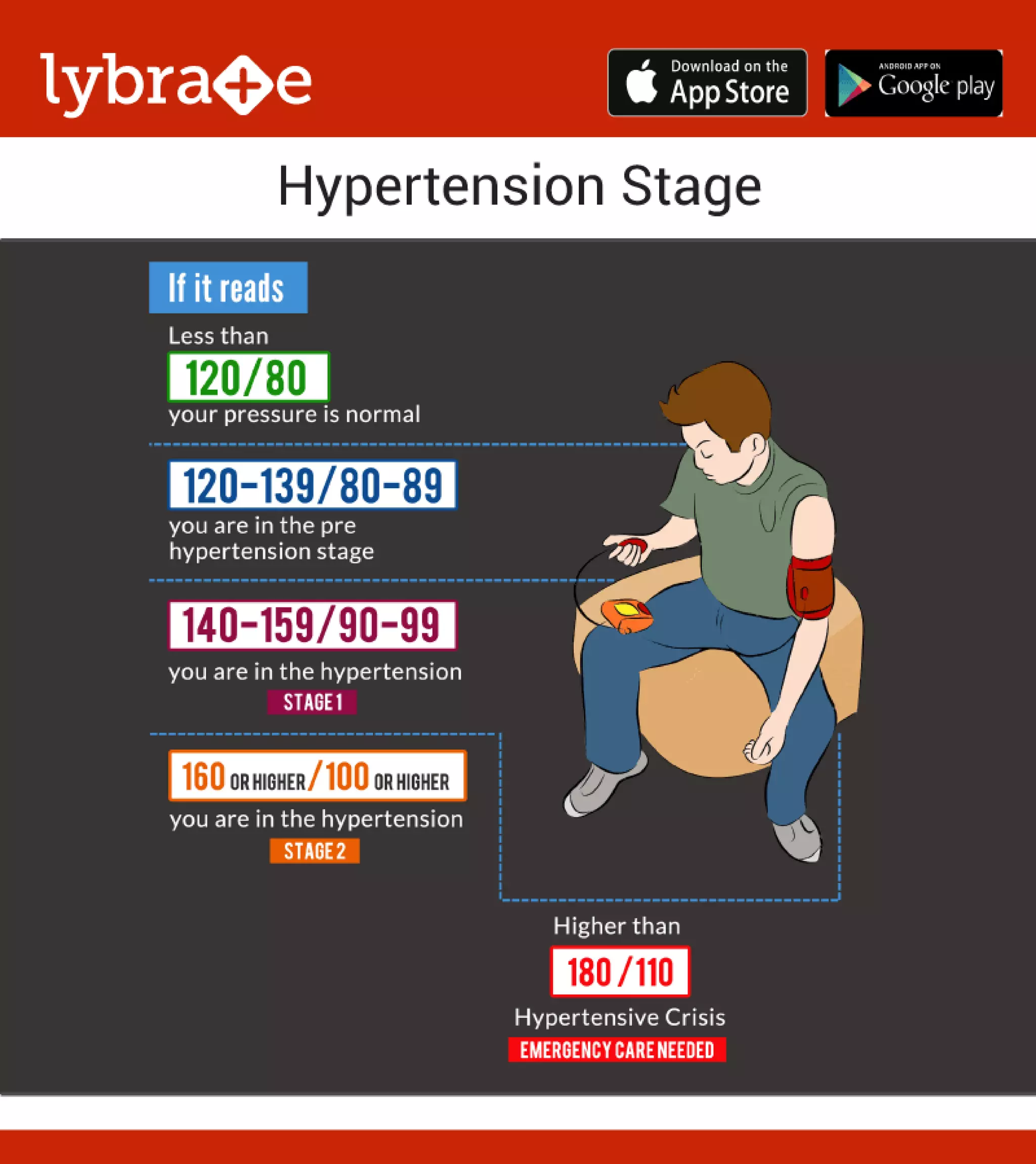 Hypertension | PDF