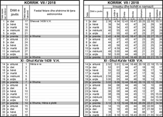 Takvimi 2018 per kosove | PDF