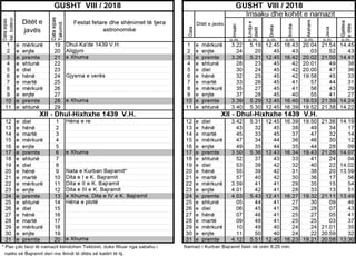 Takvimi 2018 per kosove | PDF