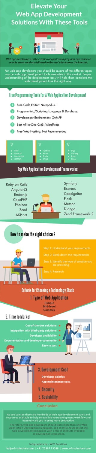 Elevate Your Web App Development Solutions With These Tools Infographics Pdf