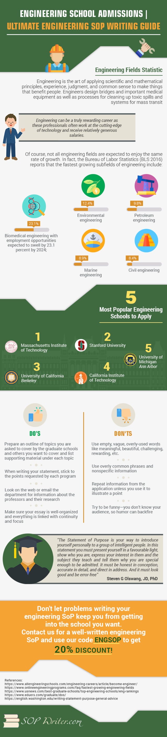 Engineering SoP Guide | PDF