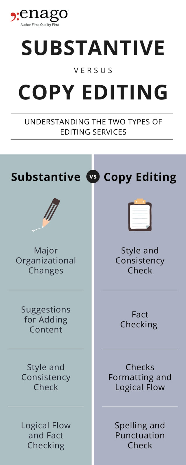 Diffrence between copyediting Vs substantive editing | PDF