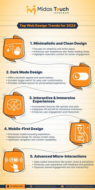 Top 10 Essential Web Design Trends For 2024 Pdf