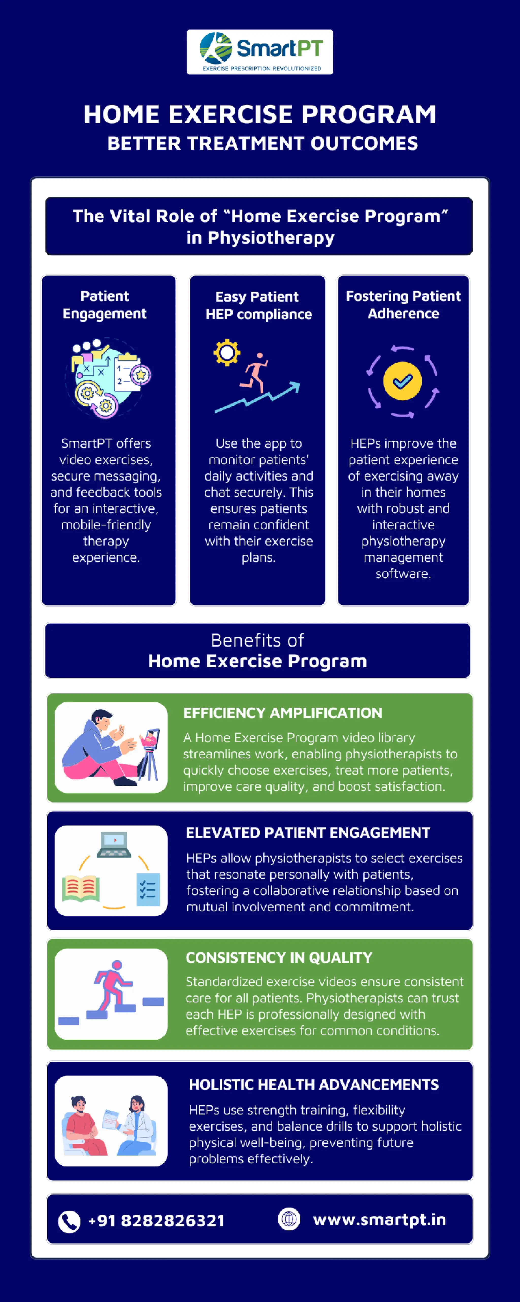 Home Exercise Programme Better Treatment Outcomes | PDF
