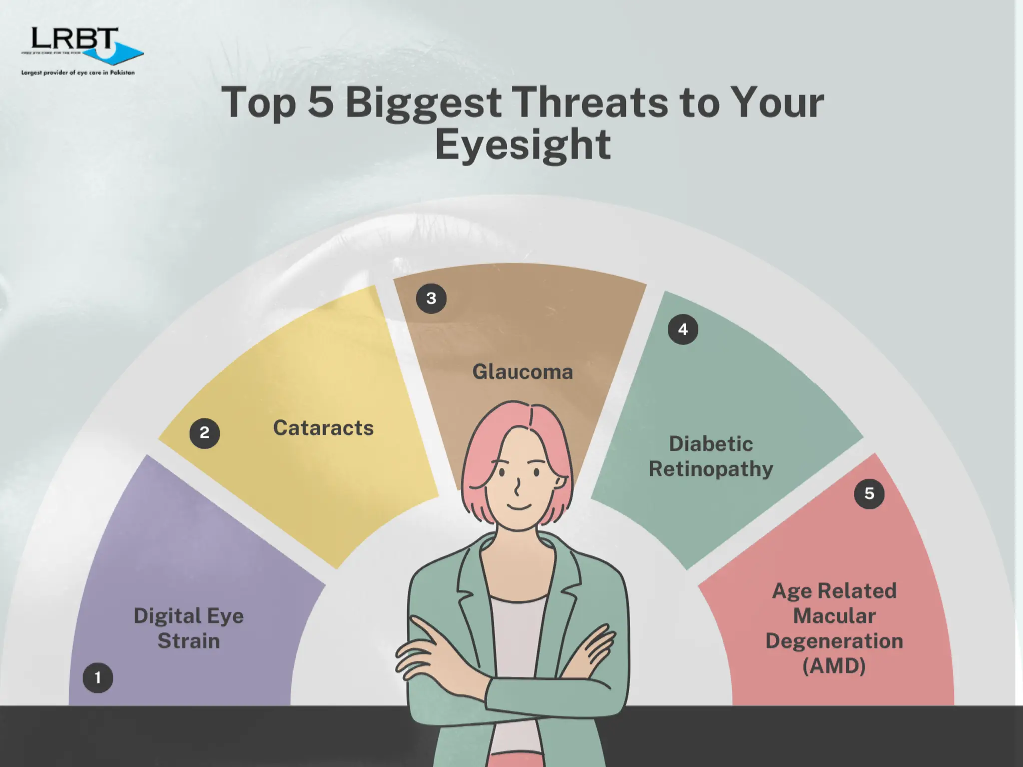 Top 5 Biggest Threats to Your Eye Sight. | PDF
