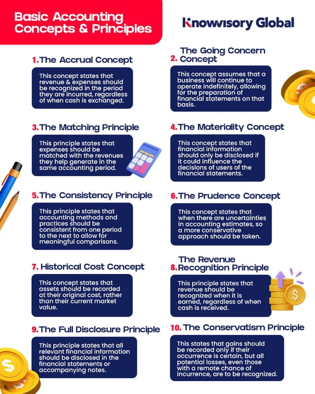 Basic Accounting Concepts and Principles | PDF