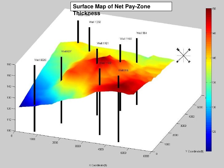 PNG 490 Final Presentation