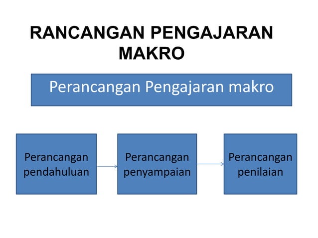 Pngajaran makro ppt | PPTX