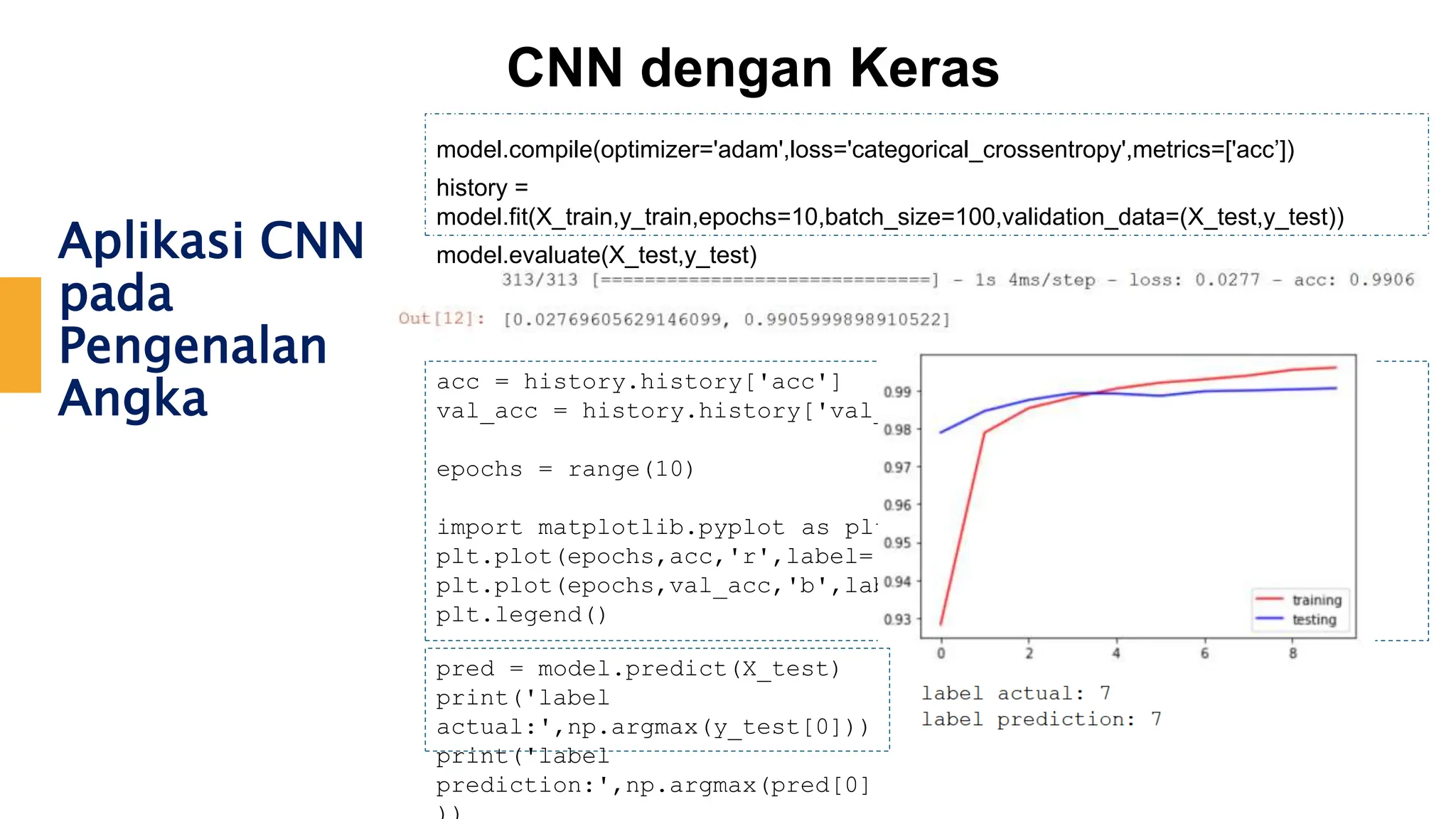Pengantar Deep Learning Untuk Pembelajaran Deep Learning | PPTX