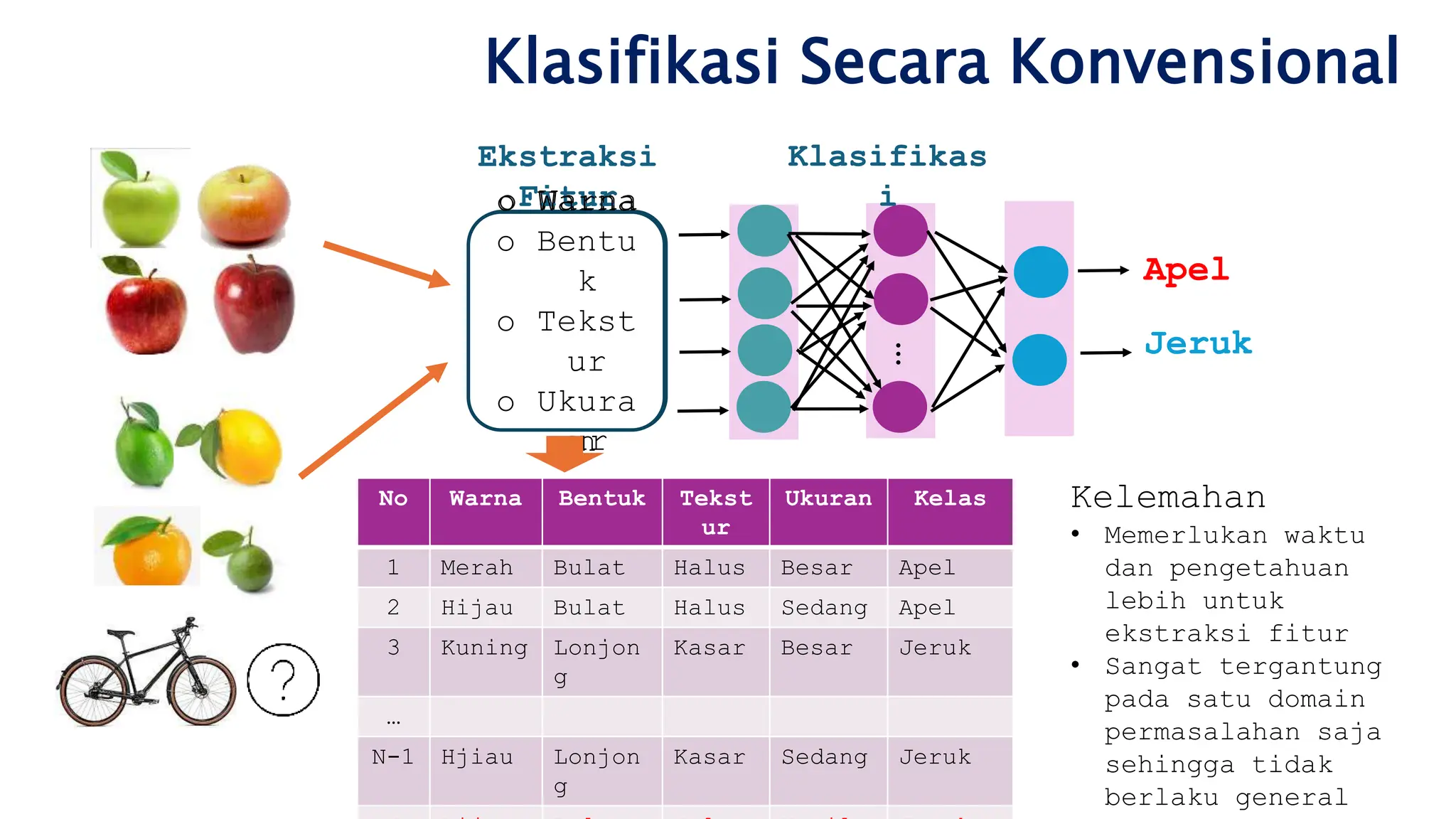 Pengantar Deep Learning Untuk Pembelajaran Deep Learning | PPTX
