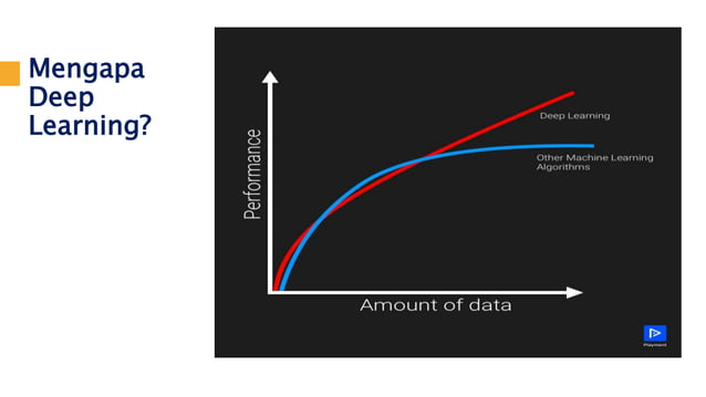 Pengantar Deep Learning Untuk Pembelajaran Deep Learning | PPTX