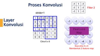 Pengantar Deep Learning Untuk Pembelajaran Deep Learning | PPTX