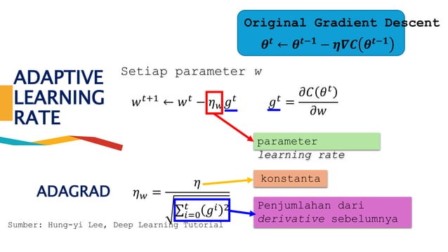Pengantar Deep Learning Untuk Pembelajaran Deep Learning | PPTX