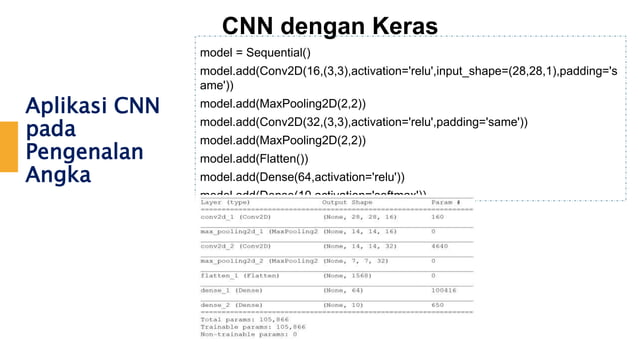 Pengantar Deep Learning Untuk Pembelajaran Deep Learning | PPTX