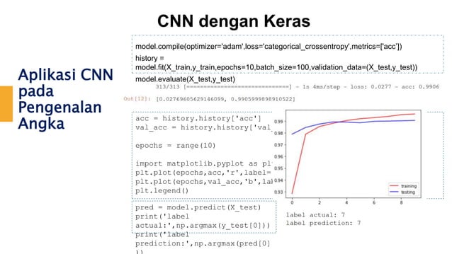 Pengantar Deep Learning Untuk Pembelajaran Deep Learning | PPTX