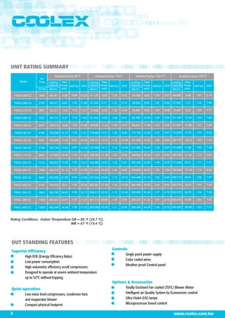 PNGC-048-400-50-Hz-CPRC20-5-002.pdf