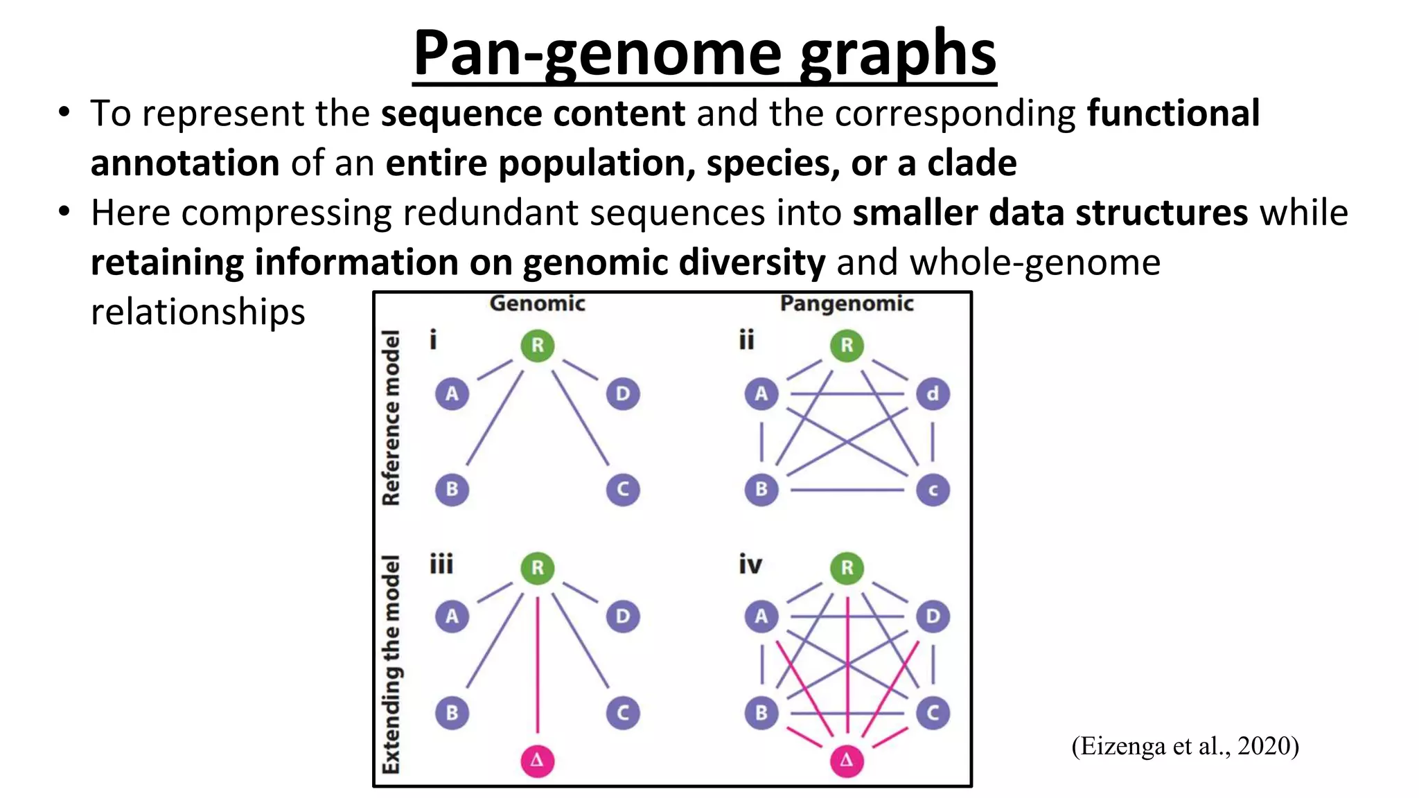 Genome to pangenome : A doorway into crops genome exploration | PPTX