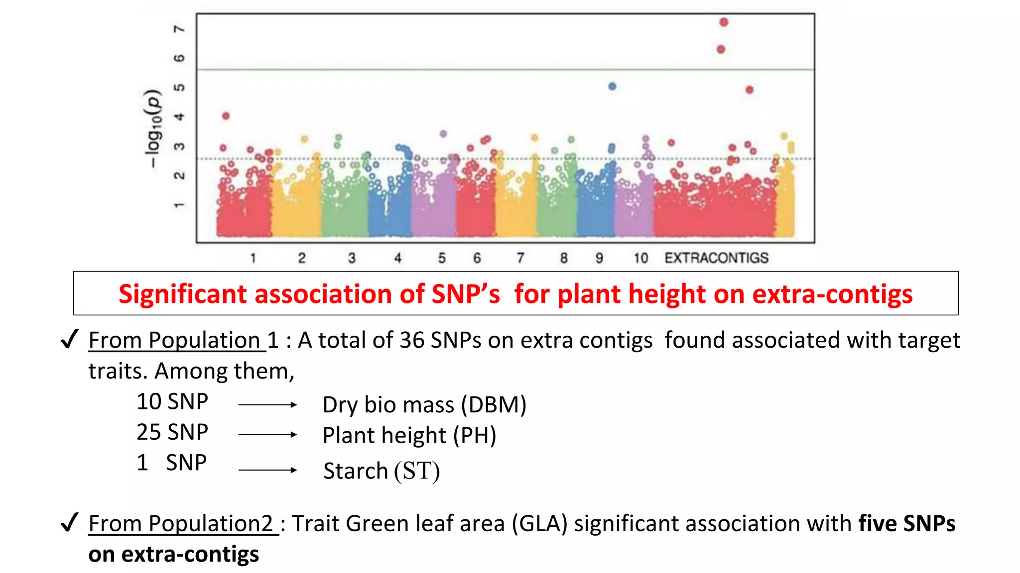 Genome to pangenome : A doorway into crops genome exploration | PPTX