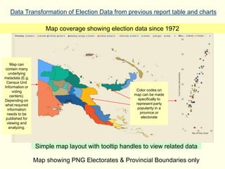 PNG Smart Elections | PPTX