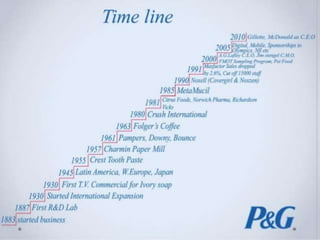 Procter and Gamble - Harvard Business Review Case Study | PPT