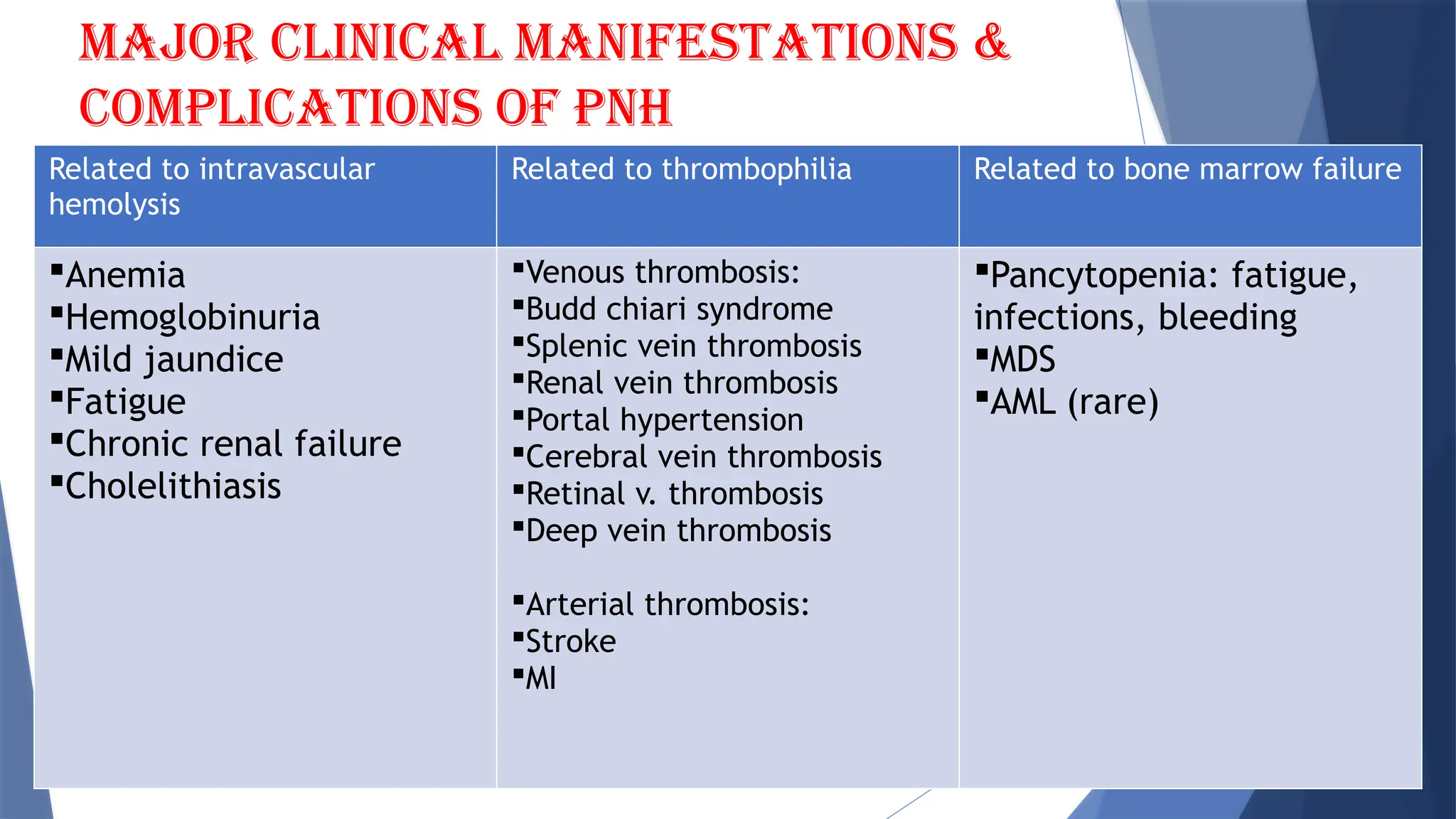 Paroxysmol Nocturnal Hemoglobinuria.pptx