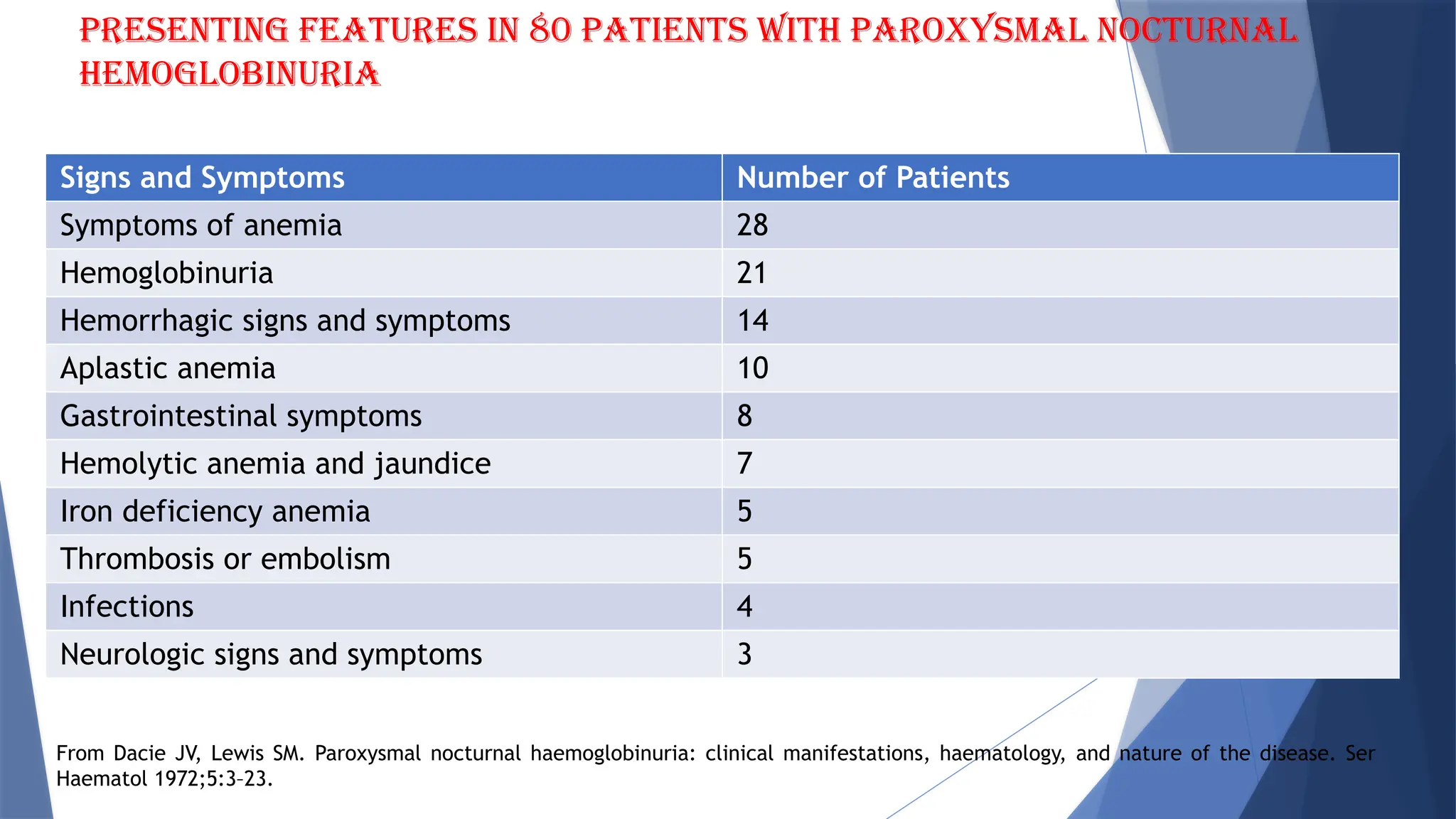 Paroxysmol Nocturnal Hemoglobinuria.pptx