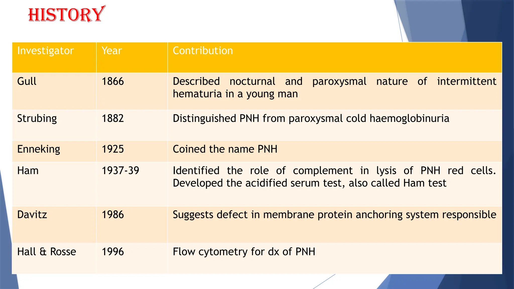 Paroxysmol Nocturnal Hemoglobinuria.pptx