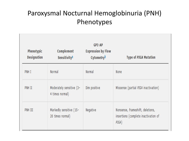 Pnh | PPTX | Blood Disorders | Diseases and Conditions