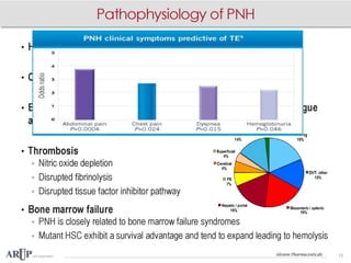 Paroxysmal Nocturnal Hemoglobinuria hematology aspect | PPT