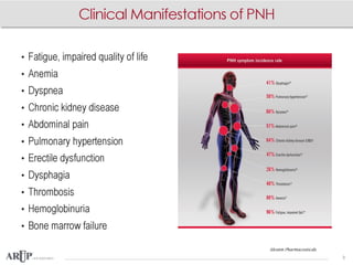 Paroxysmal Nocturnal Hemoglobinuria hematology aspect | PPT