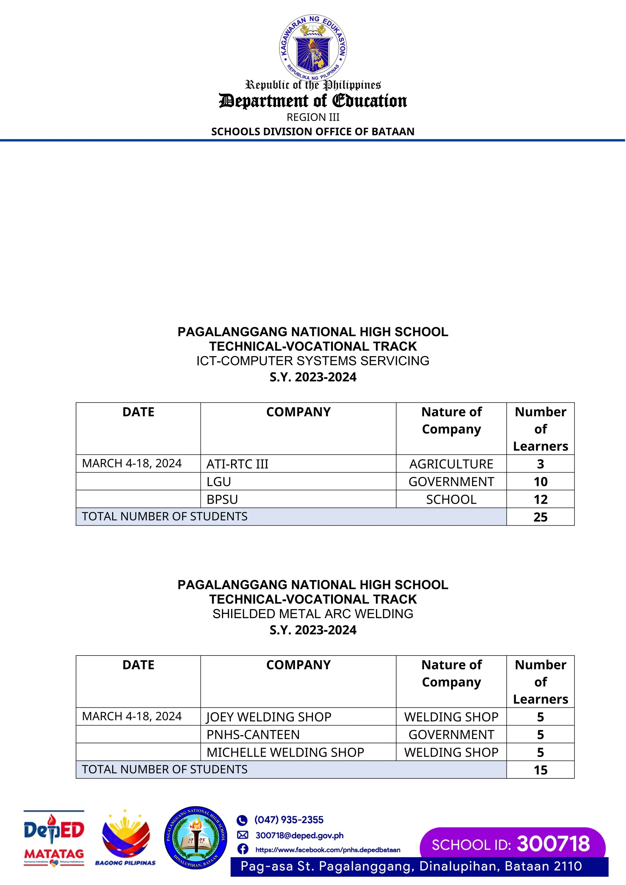 PNHS-SHS-WORK-IMMERSION-DEPLOYMENT-PLAN-S.Y.-2023-2024.docx