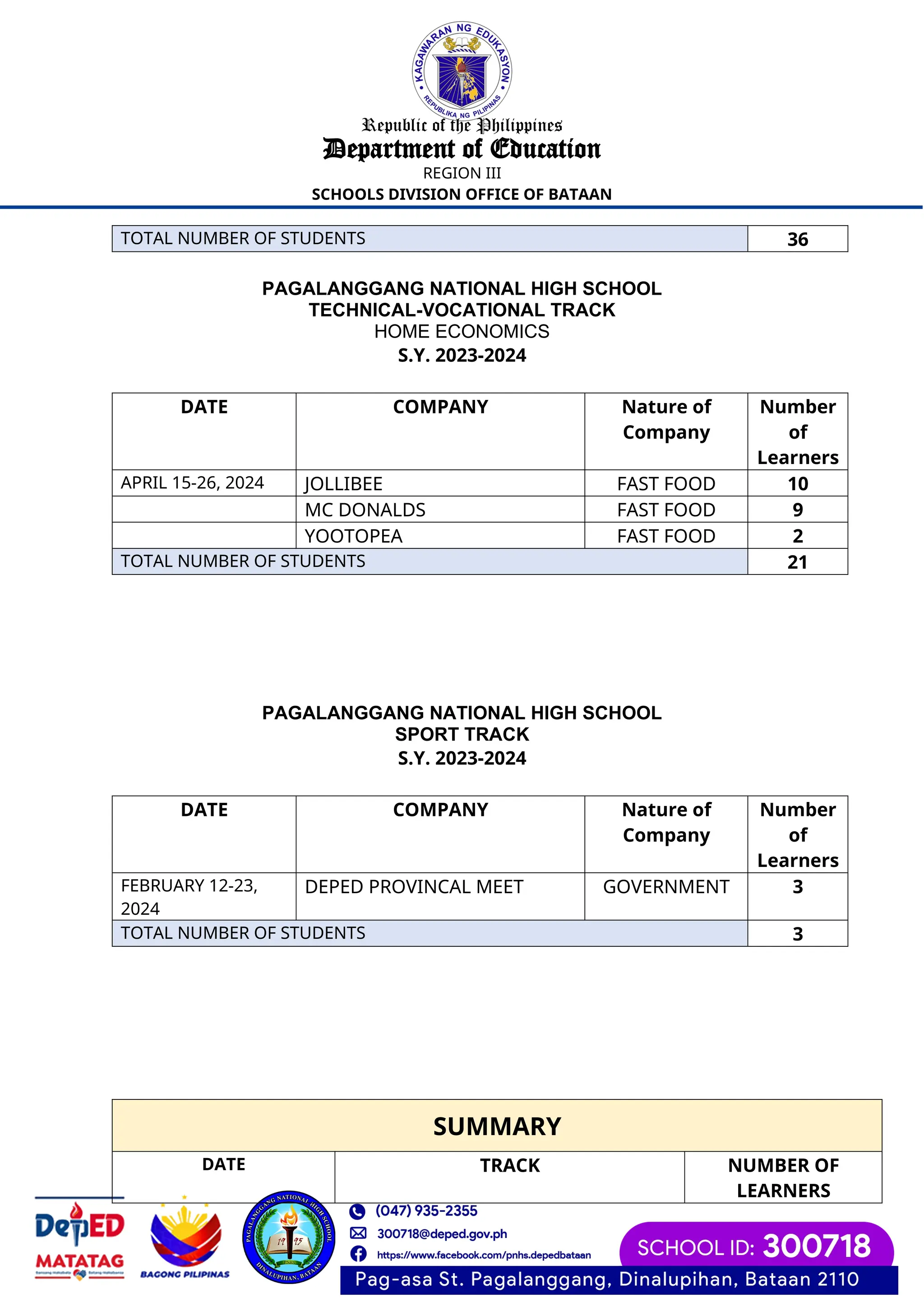 PNHS-SHS-WORK-IMMERSION-DEPLOYMENT-PLAN-S.Y.-2023-2024.docx