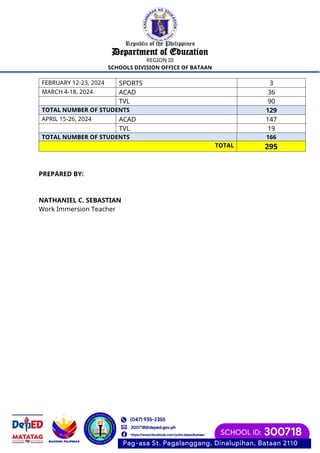 PNHS-SHS-WORK-IMMERSION-DEPLOYMENT-PLAN-S.Y.-2023-2024.docx