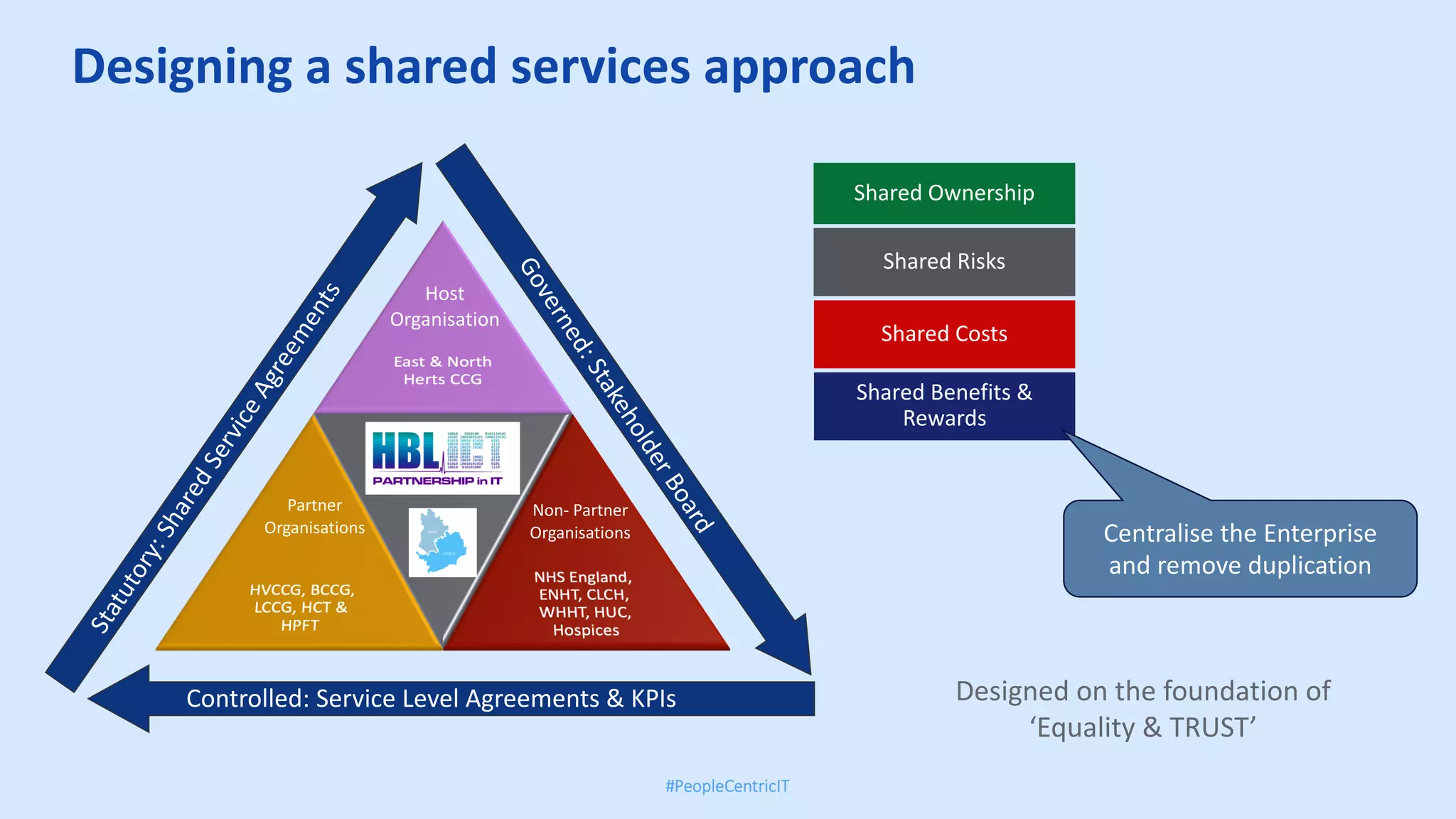 Fragile to agile in 24 months: Doing "IT" differently at the NHS | PPT