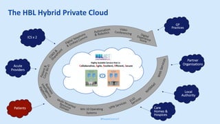 Fragile to agile in 24 months: Doing "IT" differently at the NHS | PPT