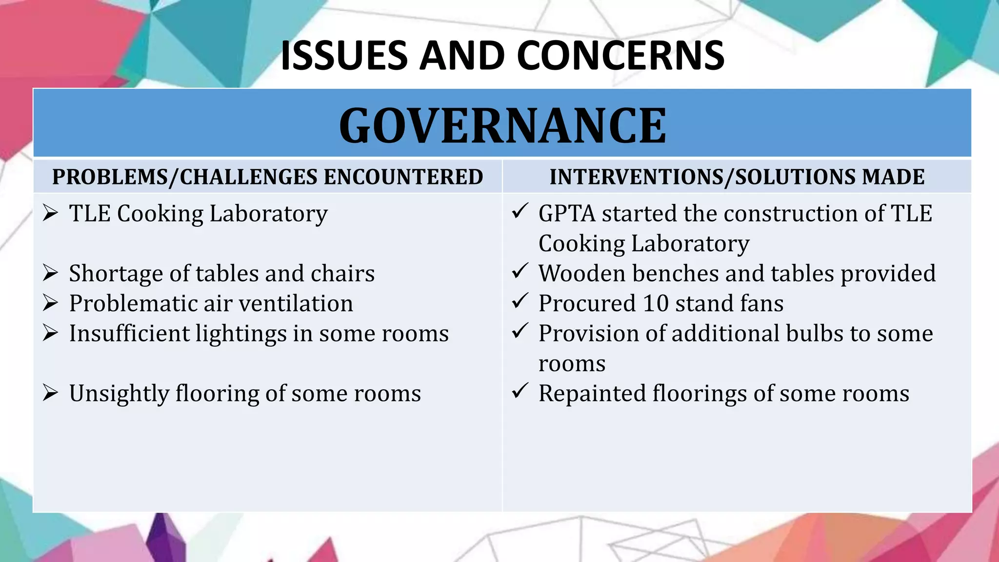 PNHS Q1-SY-2022-DASHBOARDS finAAAL -table only.pptx