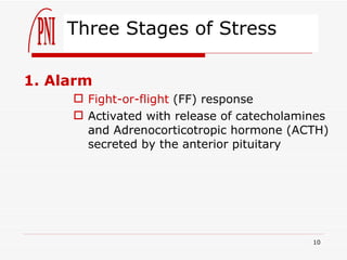 Psychoneuroimmunology | PPT