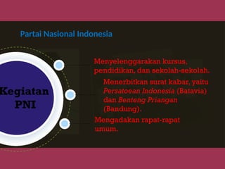 PNI Partai Nasionalis Indonesia Kemerdekaan.pptx