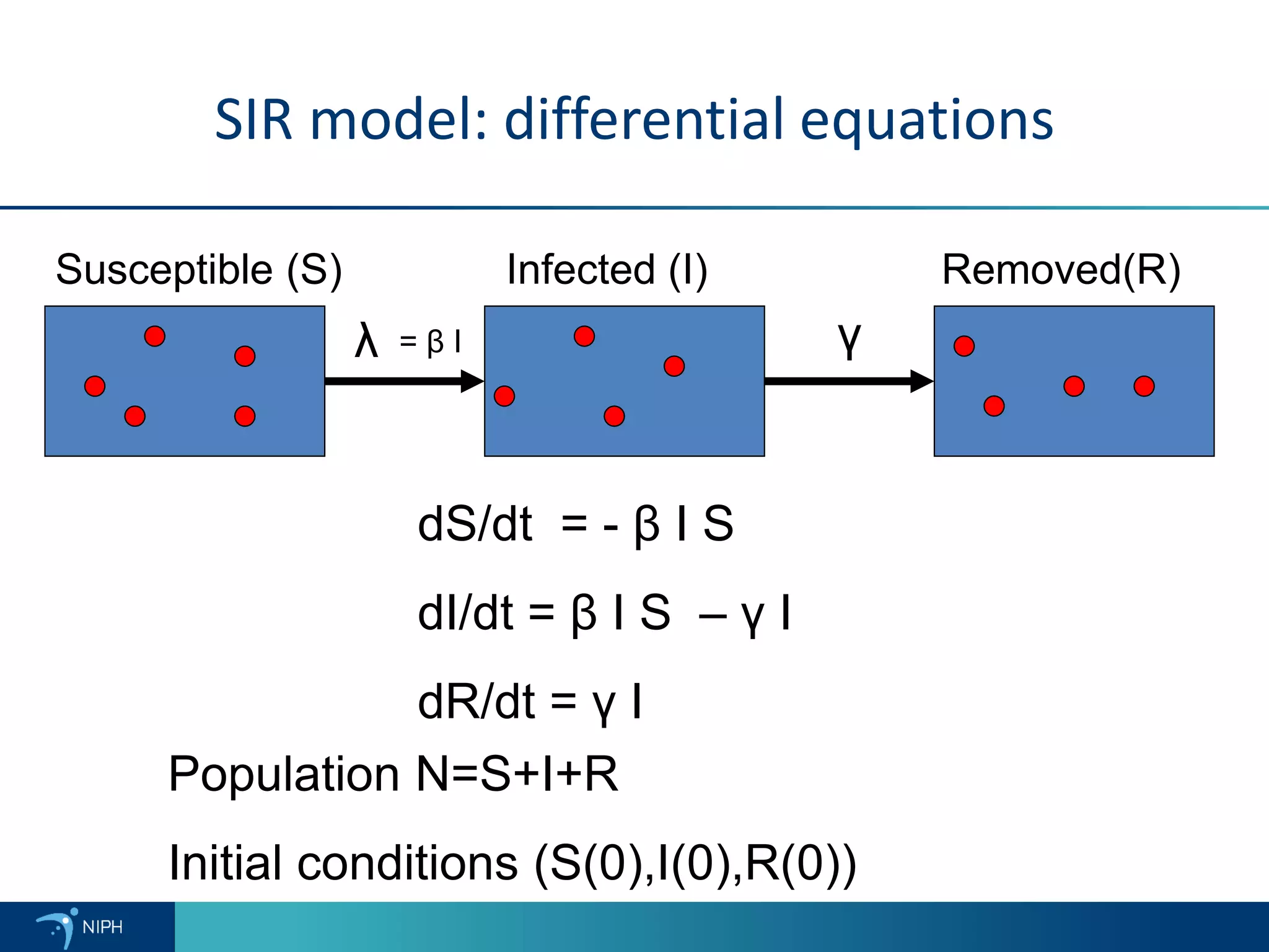 Åpningssesjon: Infectious disease modelling | PDF