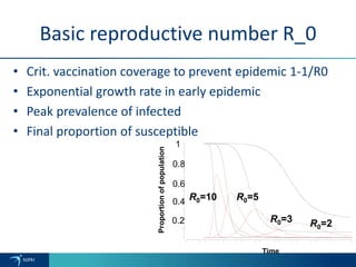 Åpningssesjon: Infectious disease modelling | PDF