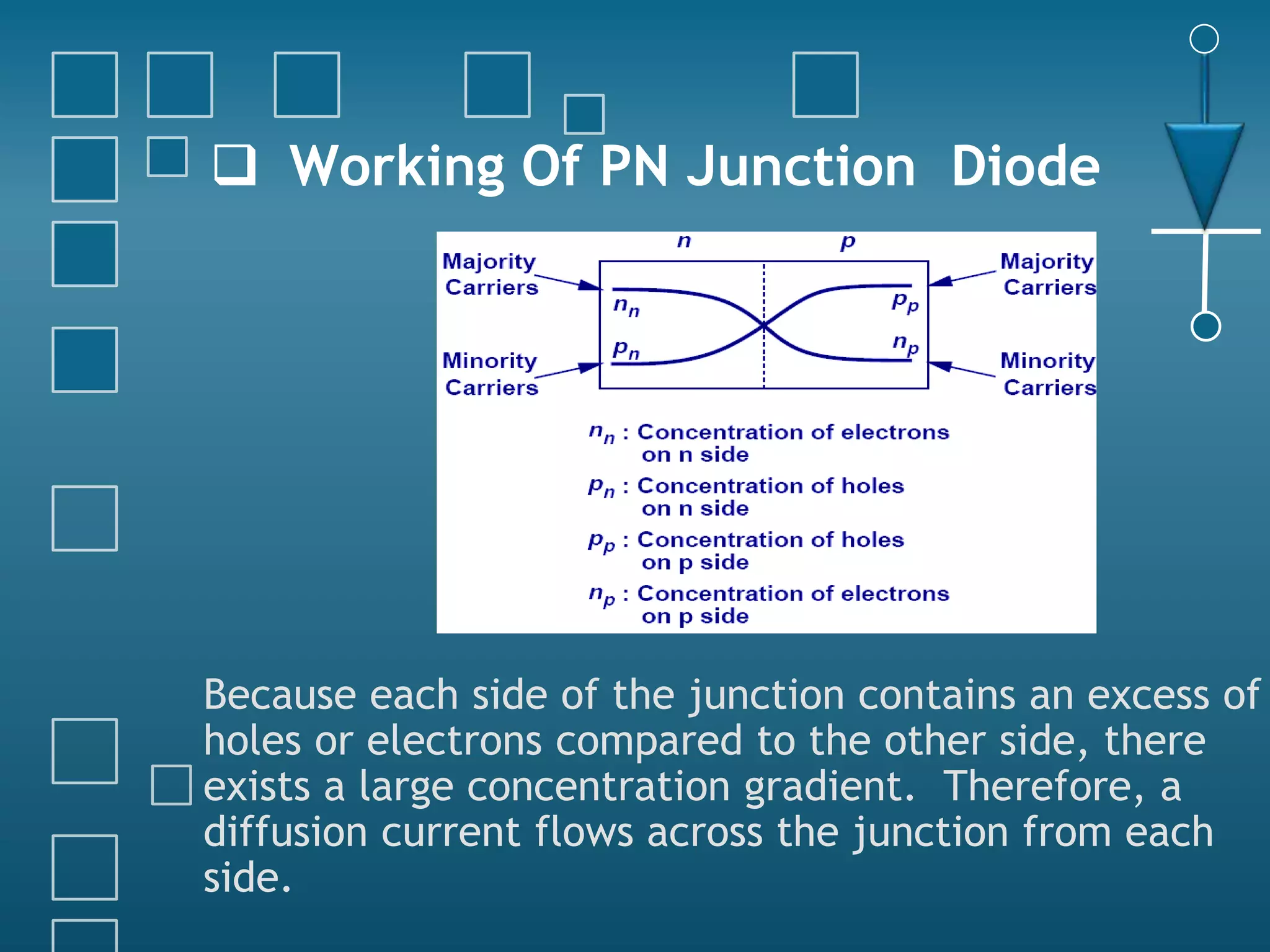 Type of pn junction & rectifiers plus Transistor | PPTX