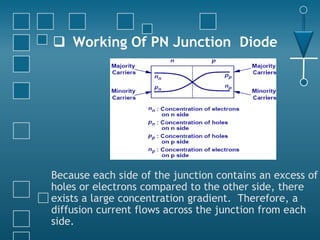 Type of pn junction & rectifiers plus Transistor | PPTX