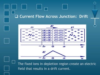 Type of pn junction & rectifiers plus Transistor | PPTX
