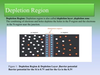 PN junction | PPTX