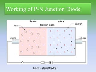 PN junction | PPTX