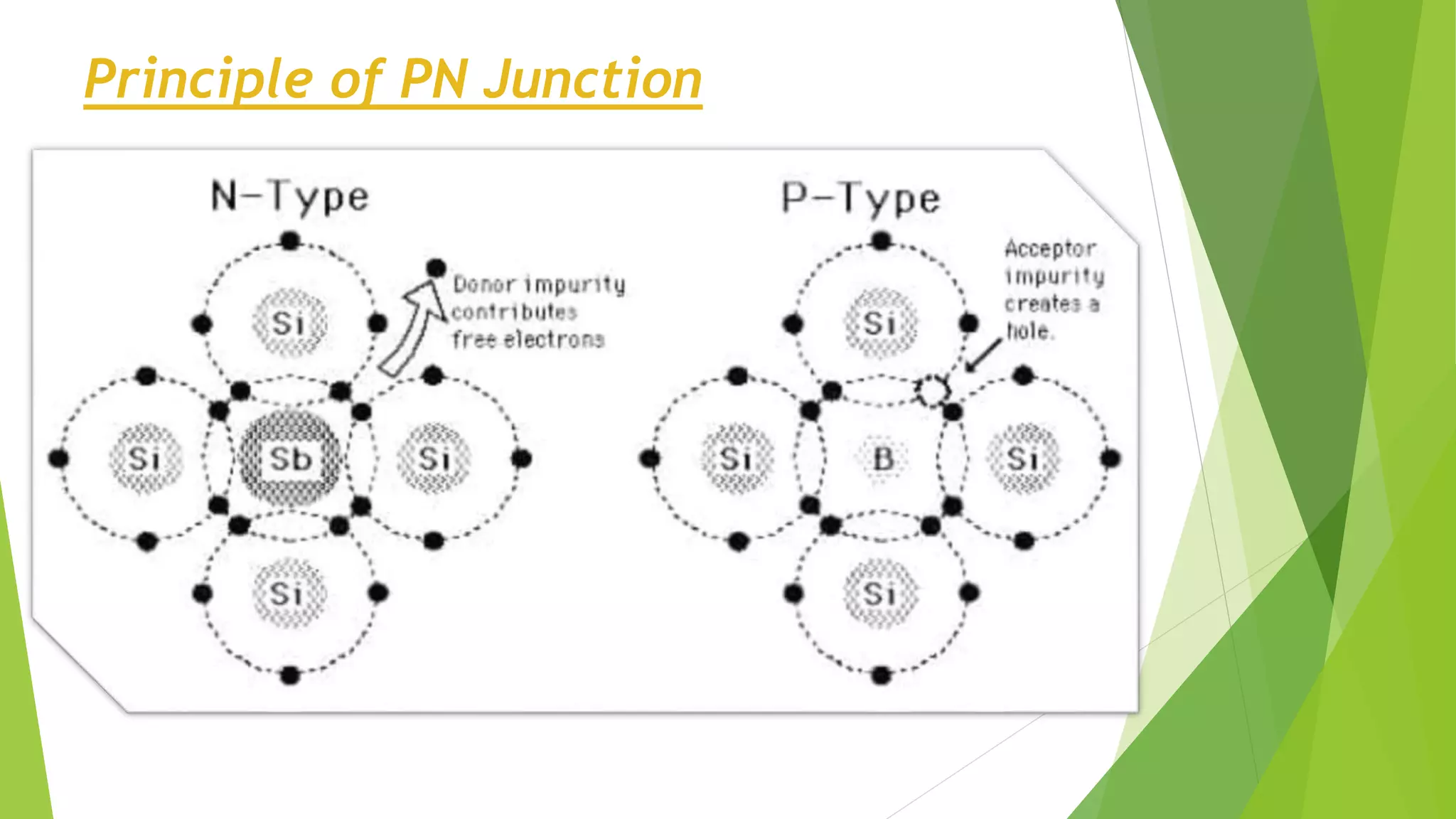 PN Junction.pptx