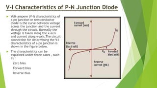 PN Junction.pptx