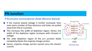 PN Junction 3.pptx