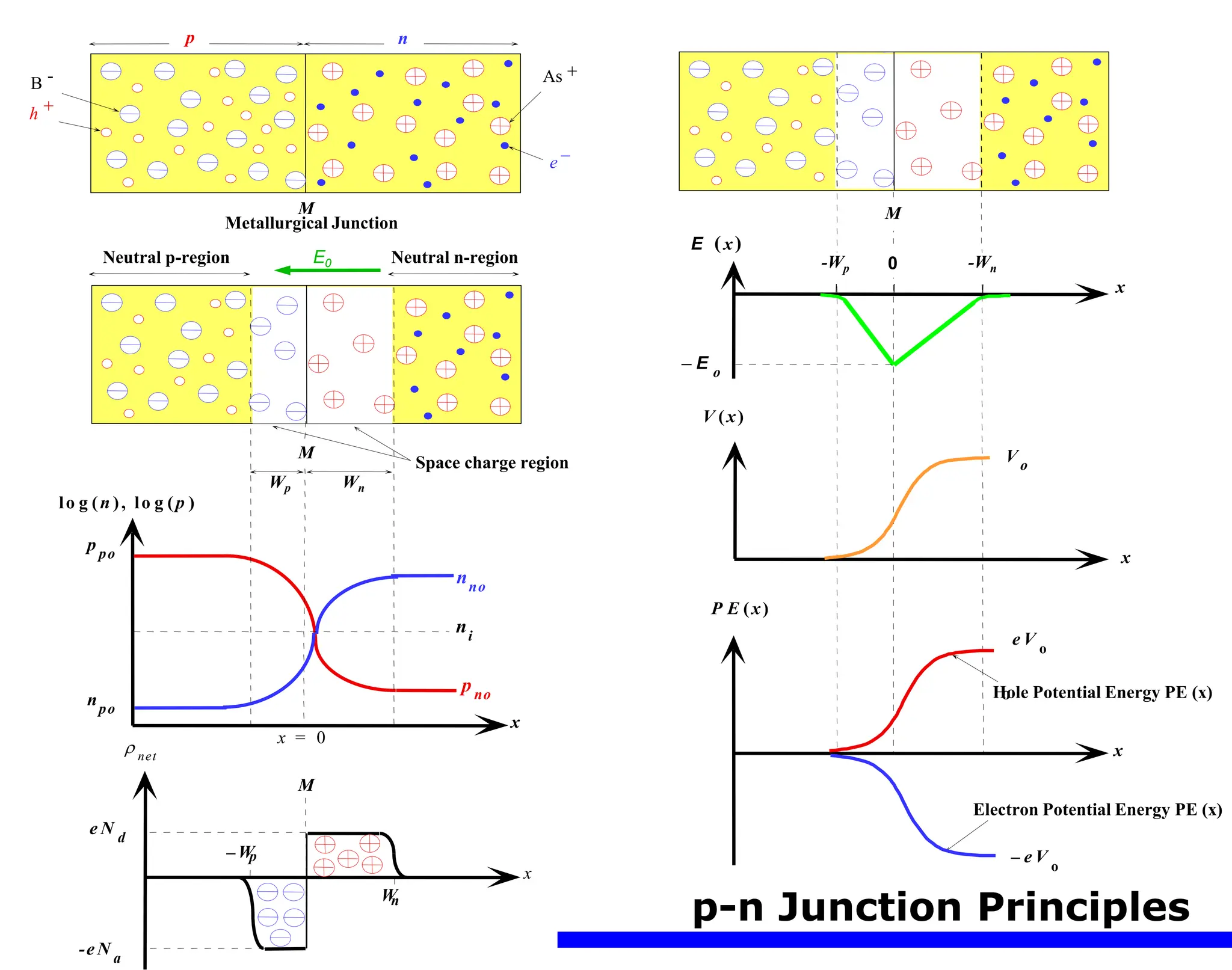 pn Junction Diode-1.ppt